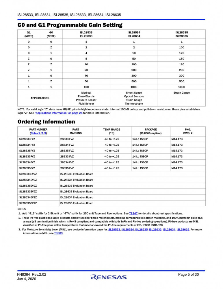 ISL28634 datasheet page 5