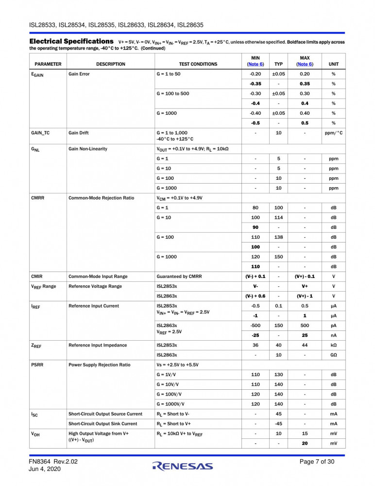 ISL28634 datasheet page 7