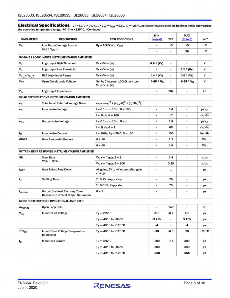 ISL28634 datasheet page 8