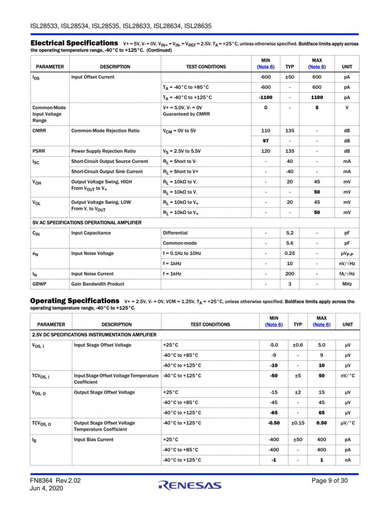 ISL28634 datasheet page 9