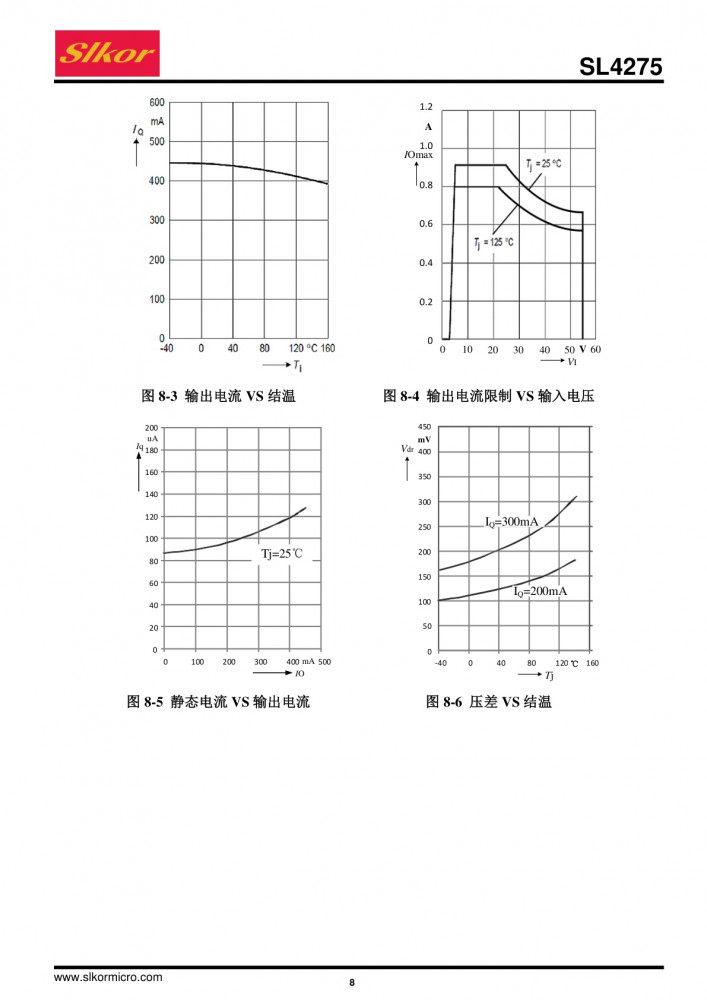 SL4275 datasheet page 8