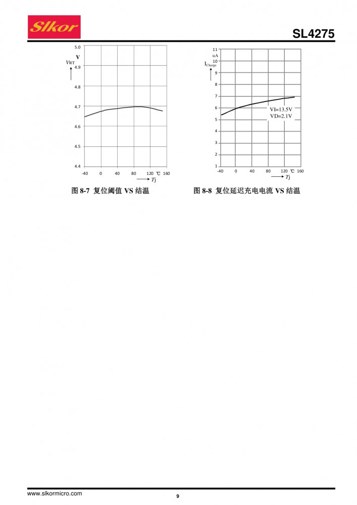 SL4275 datasheet page 9