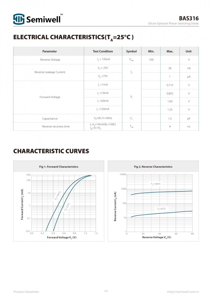 BAS316 datasheet page 2