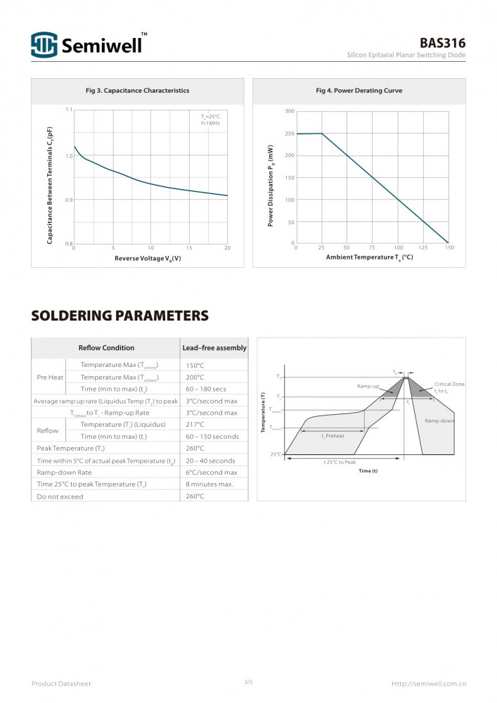 BAS316 datasheet page 3