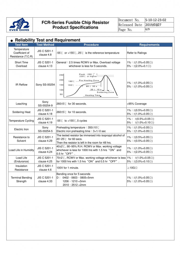 FCR Series datasheet page 6