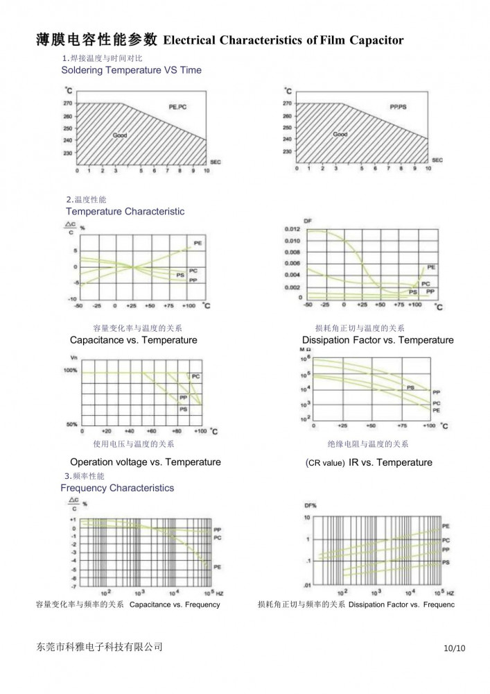 KYET MPB684K2J1501 specification page 10