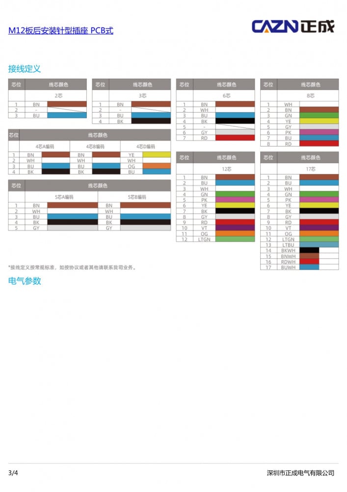 CAZN M12 series technical document page 3