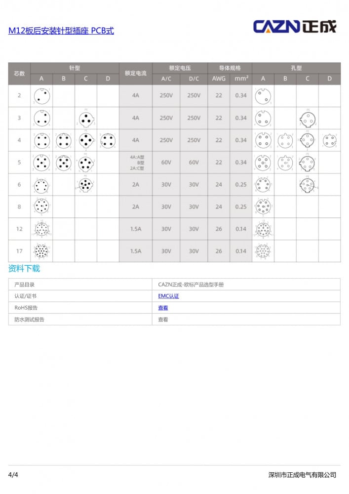 CAZN M12 series technical document page 4