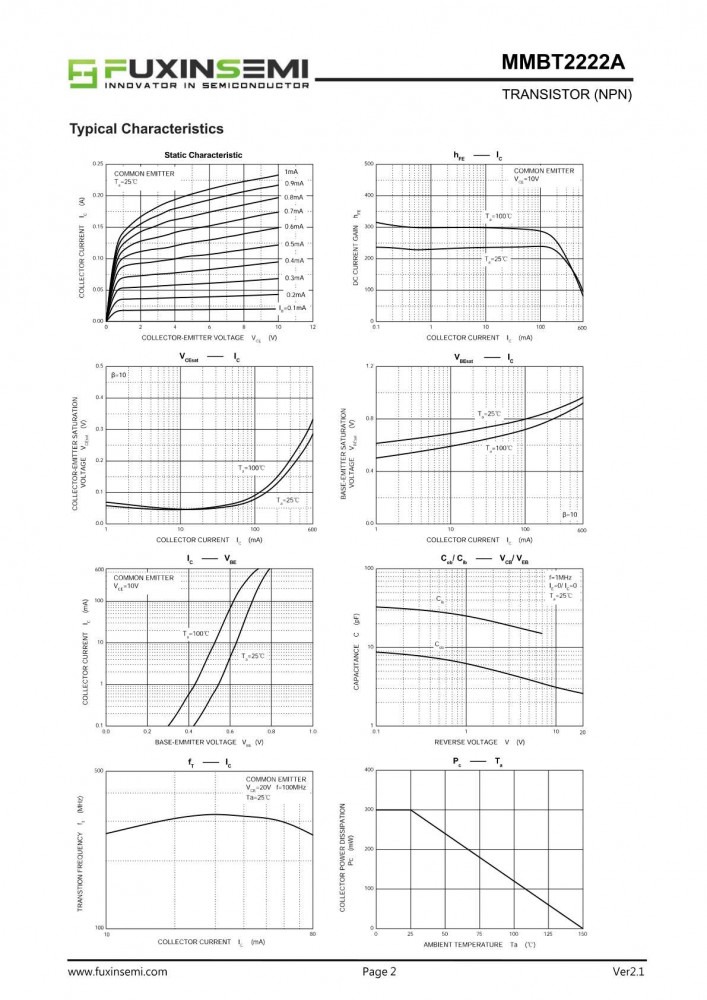 MMBT2222A datasheet page 2