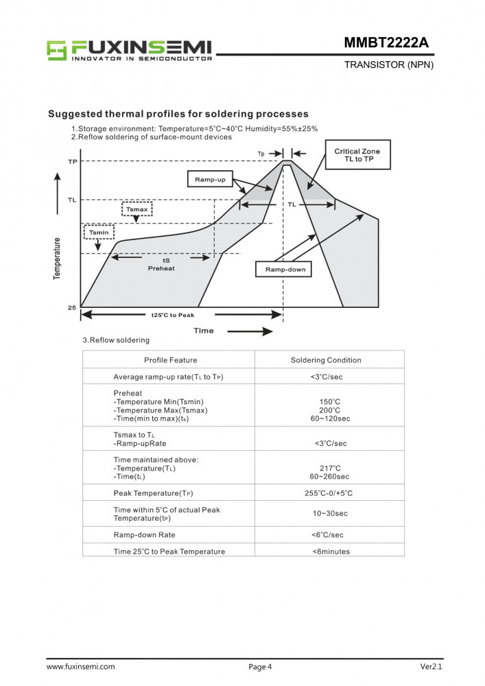 MMBT2222A datasheet page 4