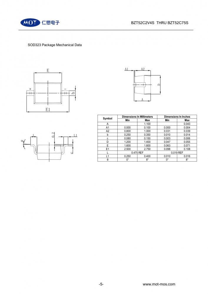 BZT52C22S technical document page 5