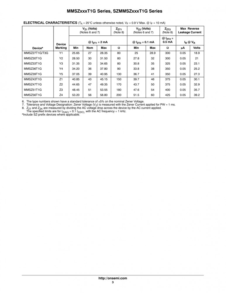 MMSZ15T1G datasheet page 3