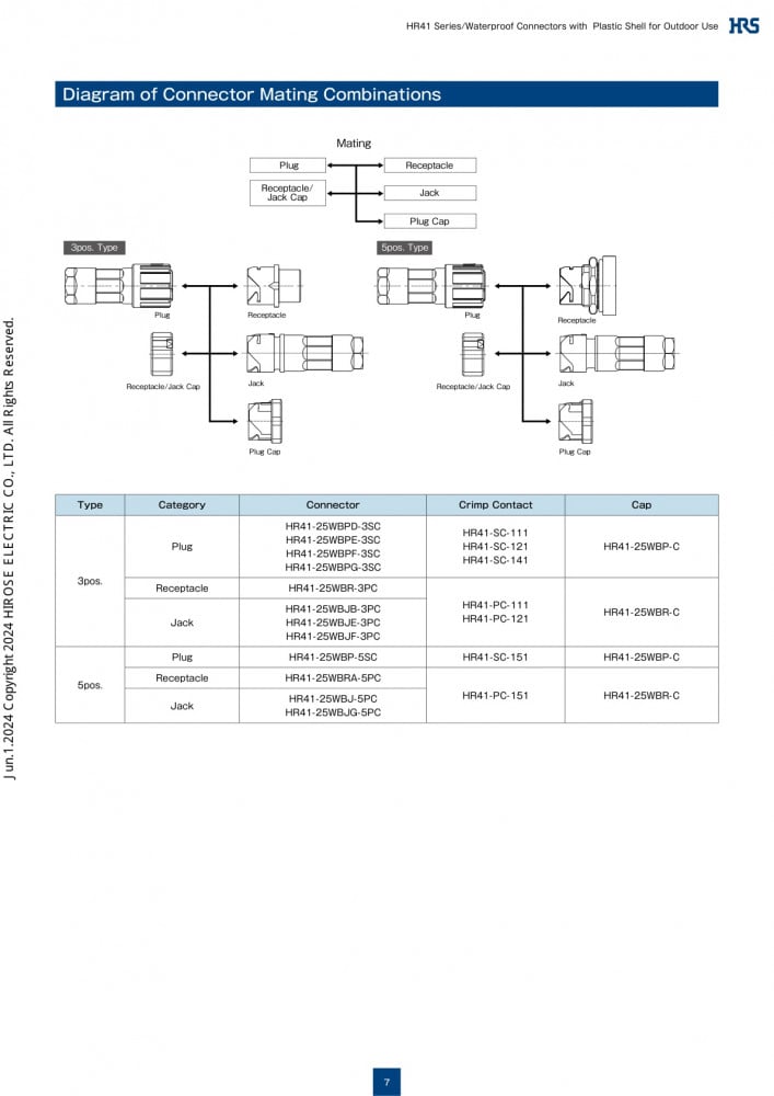HR41 documentation page 7