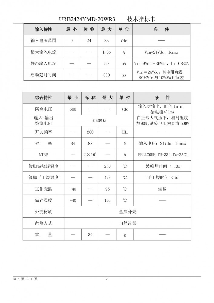 URB2424YMD-20WR3 datasheet page 3