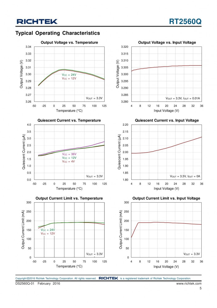 RT2560Q datasheet page 5