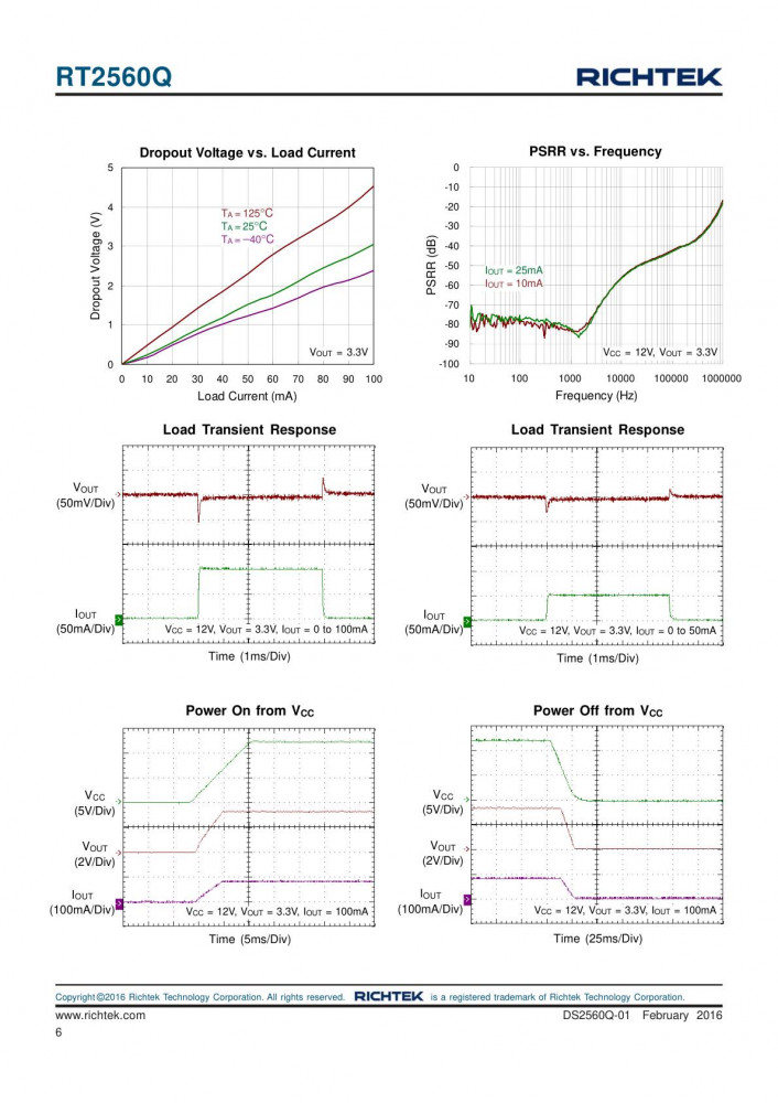RT2560Q datasheet page 6