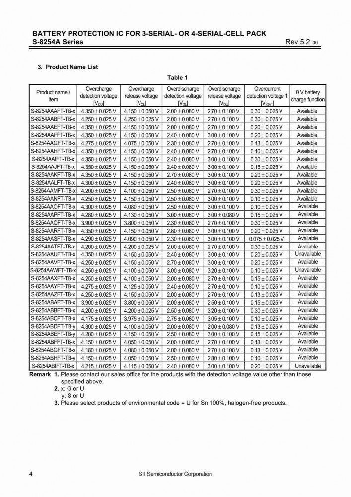 S-8254A technical document page 4