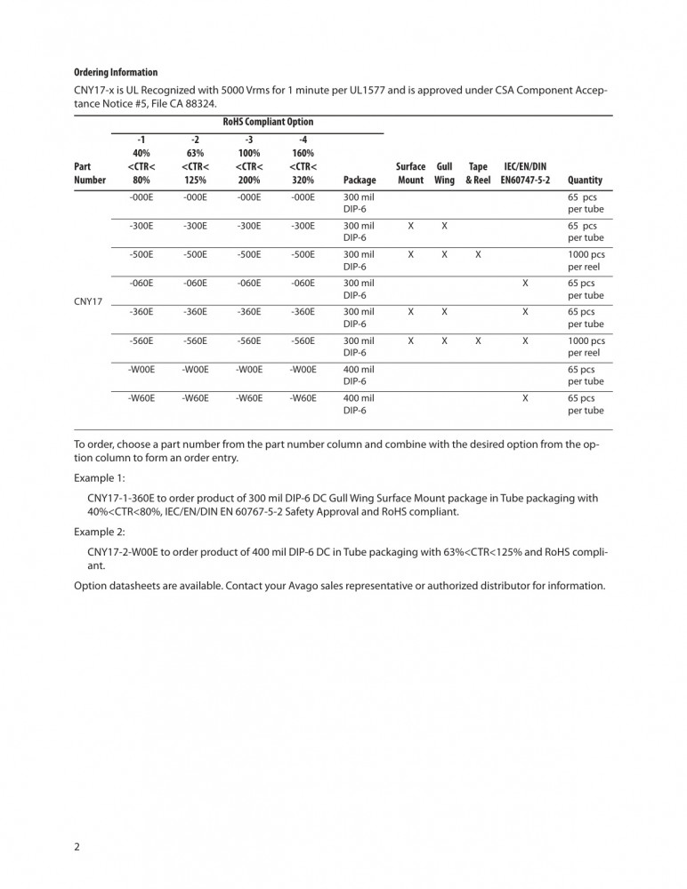 CNY17 datasheet page 2