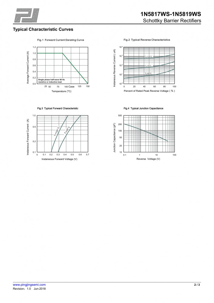 PJSEMI 1N5819WS datasheet page 2