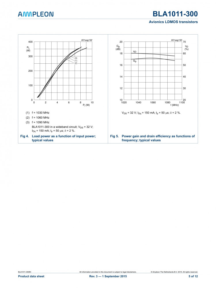 BLA1011-300 datasheet page 5