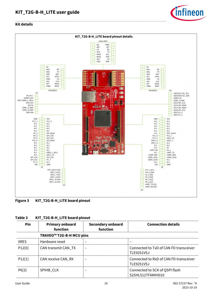 KITT2G-B-HEVK document page 10