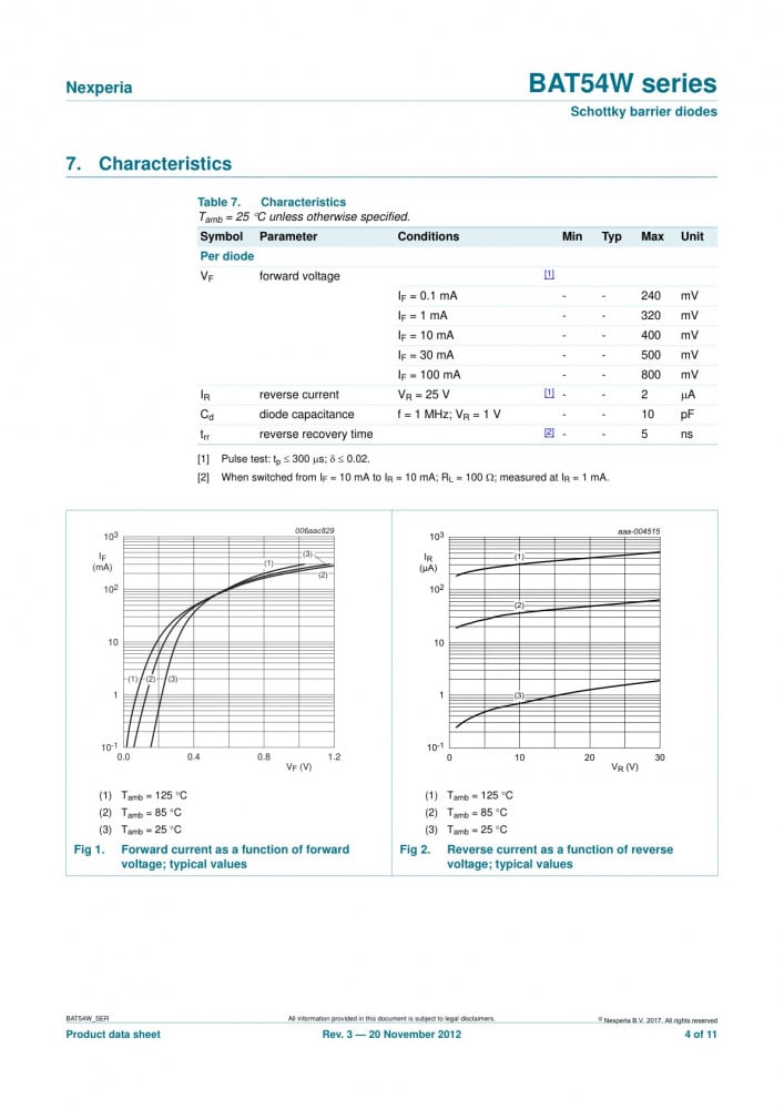 BAT54SW datasheet page 4