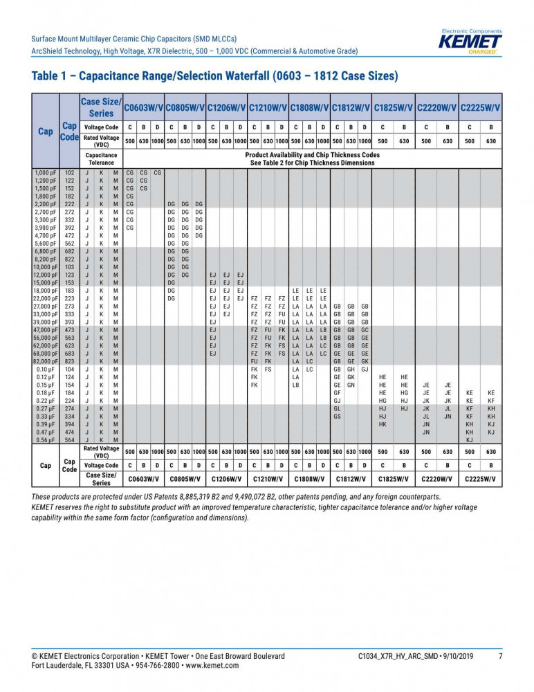 KEMET ArcShield datasheet page 7