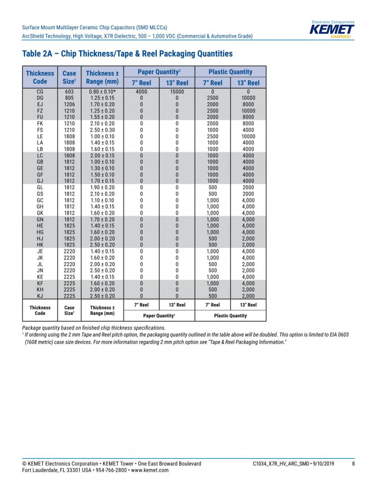 KEMET ArcShield datasheet page 8