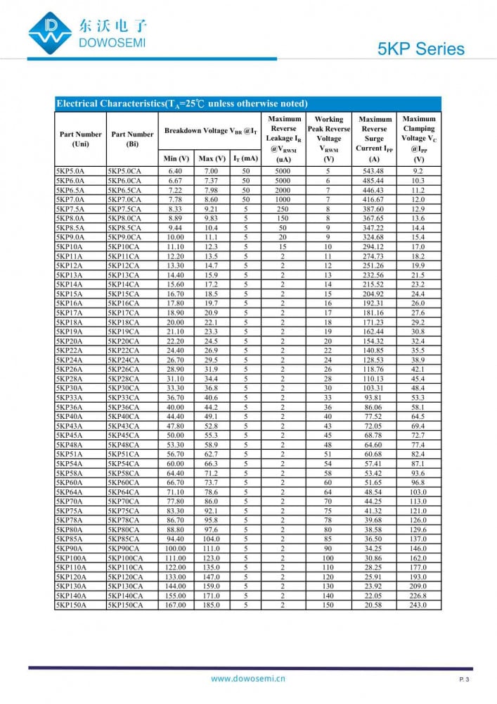 DOWO 5KP series datasheet page 3