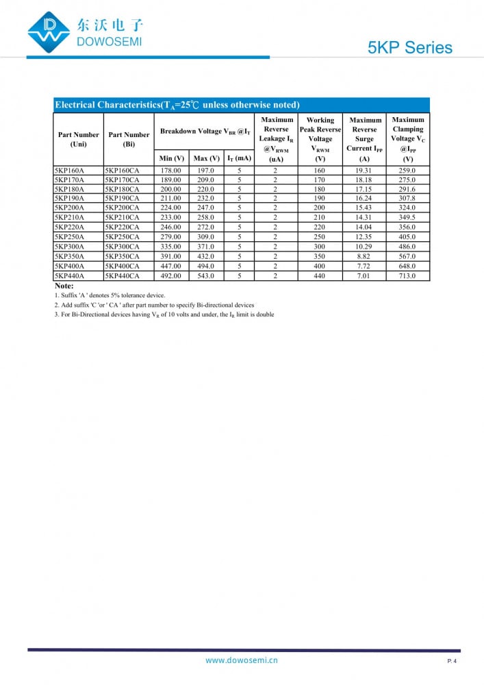 DOWO 5KP series datasheet page 4