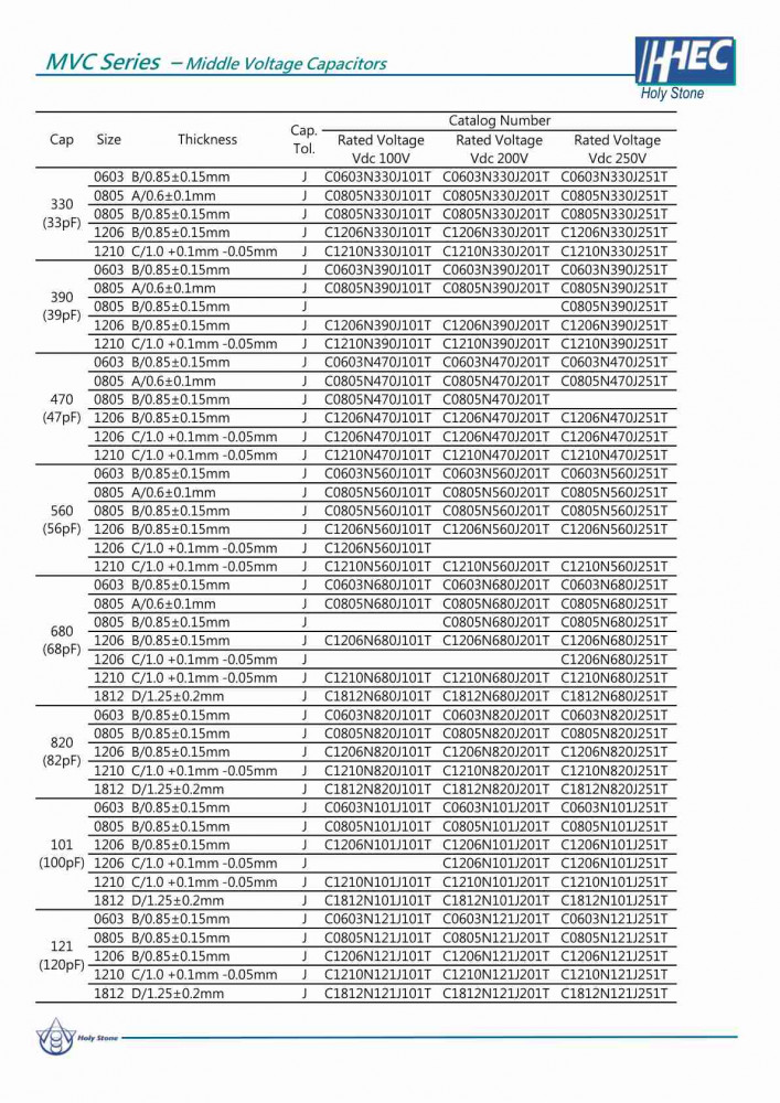 IHHEC MVC catalog page 7