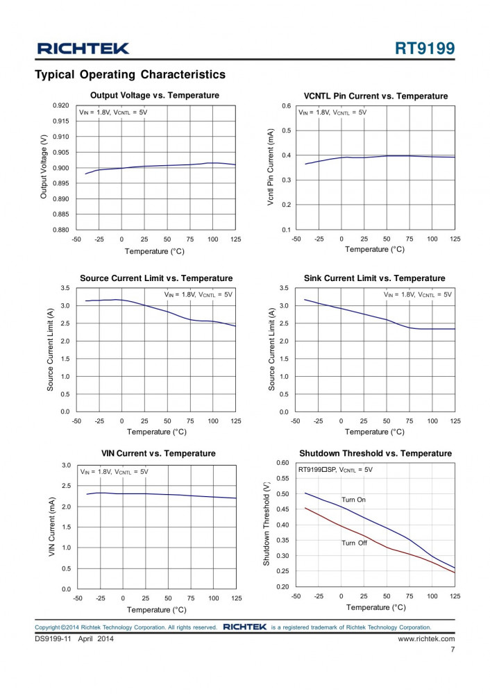 RT9199 datasheet page 7
