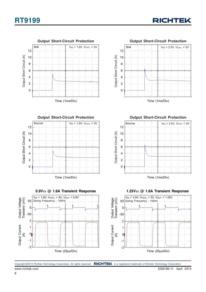 RT9199 datasheet page 8