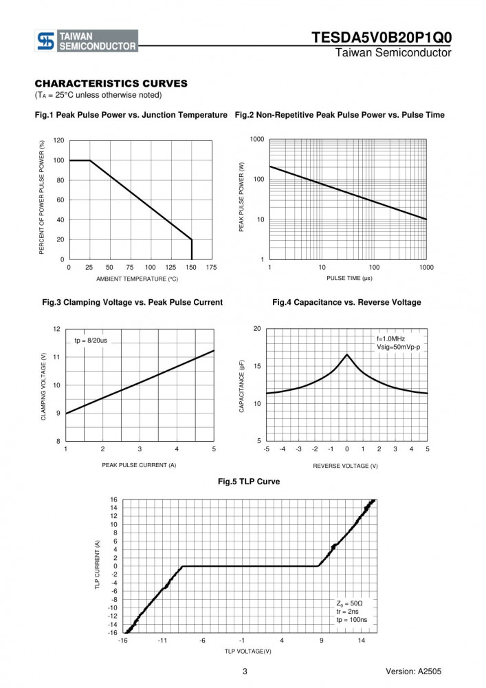 TESDA5V0B20P1Q0 datasheet page 3