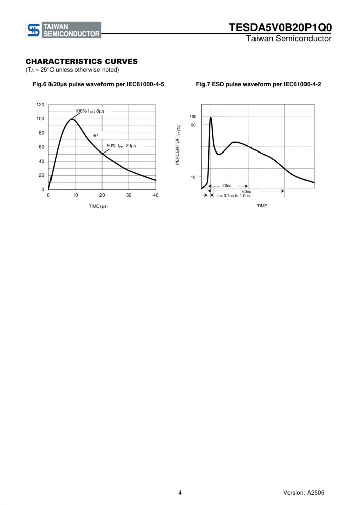 TESDA5V0B20P1Q0 datasheet page 4