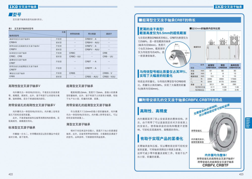 IKO crossed roller bearing document page 2