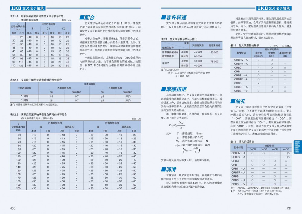 IKO crossed roller bearing document page 6