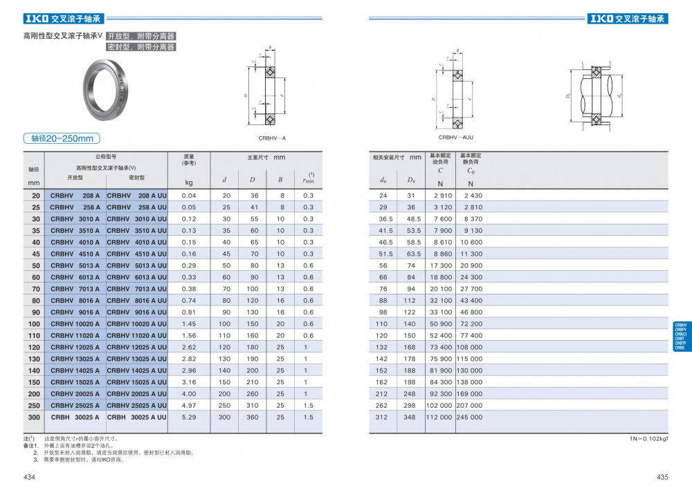 IKO crossed roller bearing document page 8