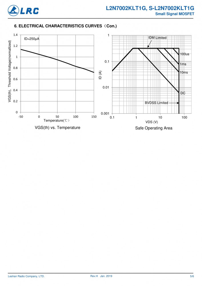 LRC S-L2N7002KLT1G datasheet page 5