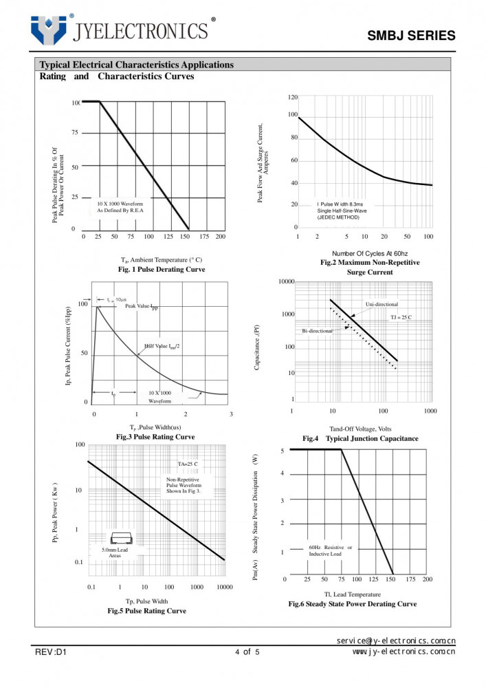 SMBJ series datasheet page 4