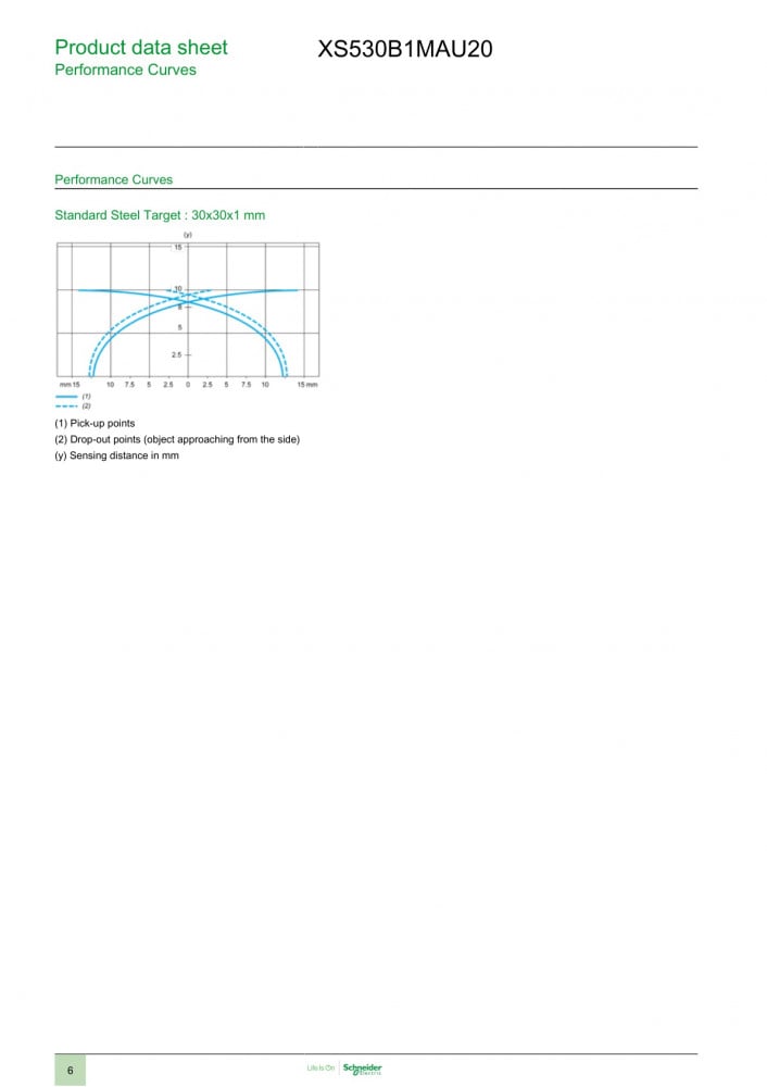 XS530B1MAU20 technical document page 6