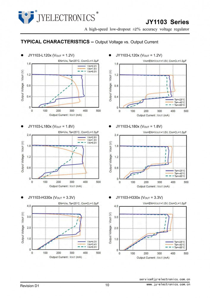 JY1103 datasheet page 10