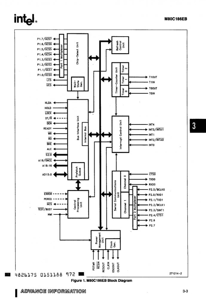 AMD M80C186EB datasheet page 3