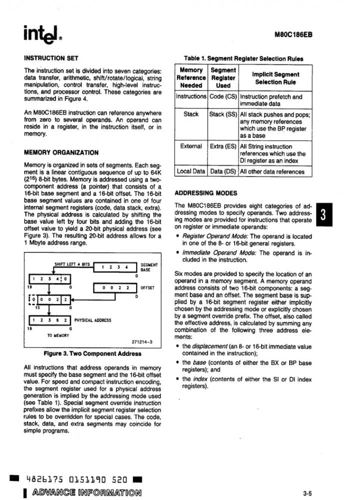 AMD M80C186EB datasheet page 5