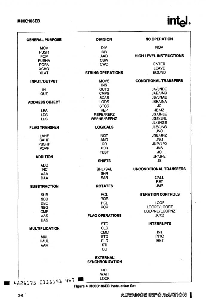 AMD M80C186EB datasheet page 6