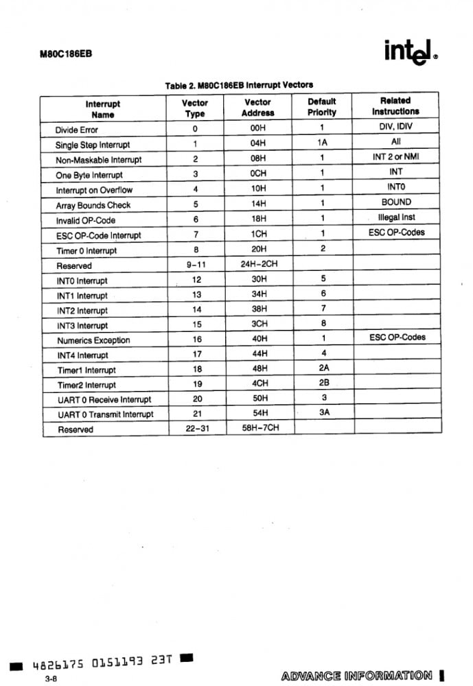 AMD M80C186EB datasheet page 8