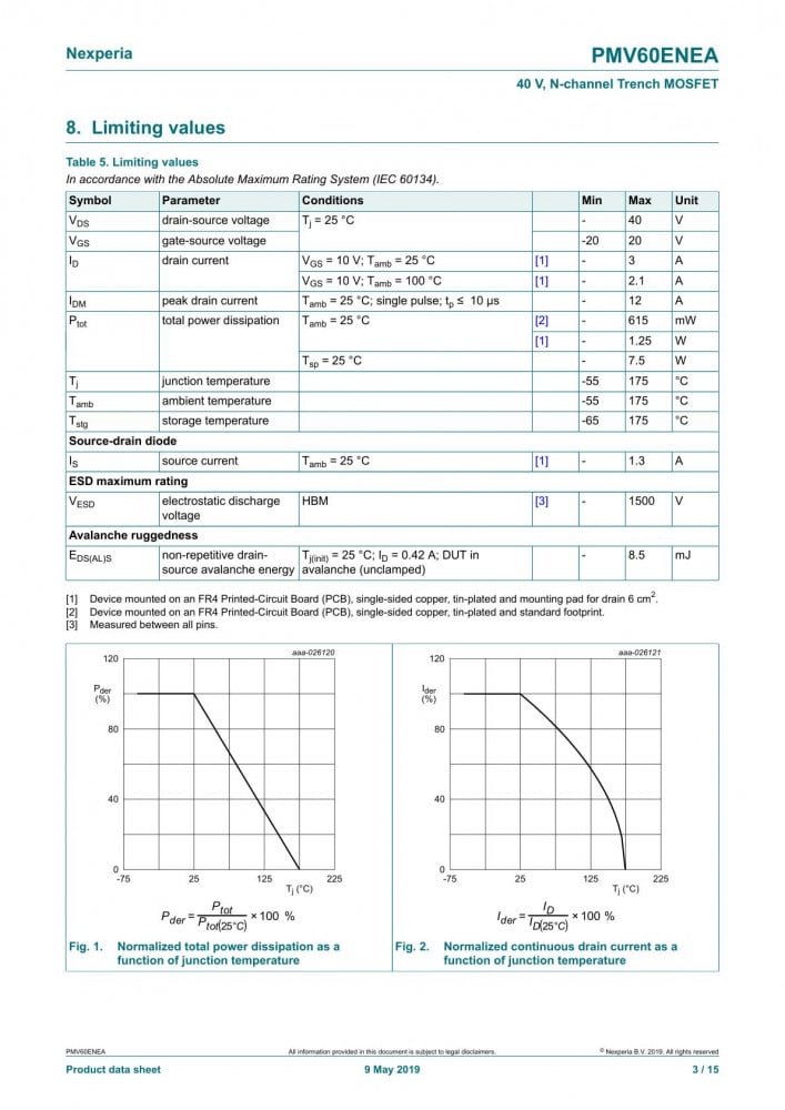 PMV60ENEAR datasheet page 3