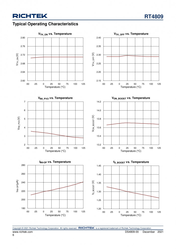 RT4809 datasheet page 6