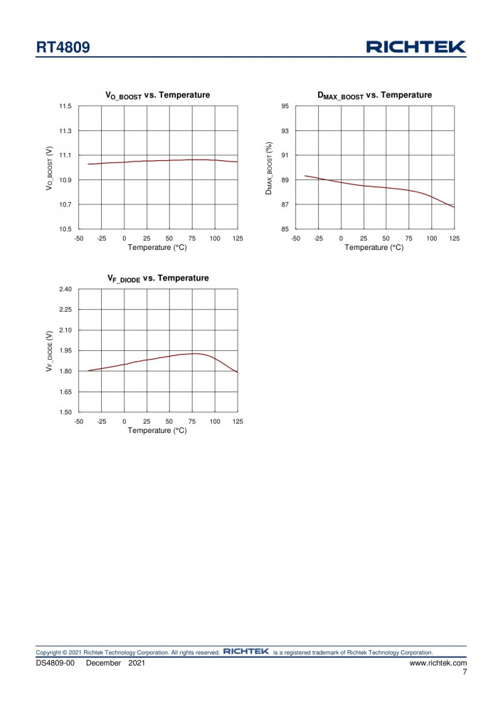 RT4809 datasheet page 7