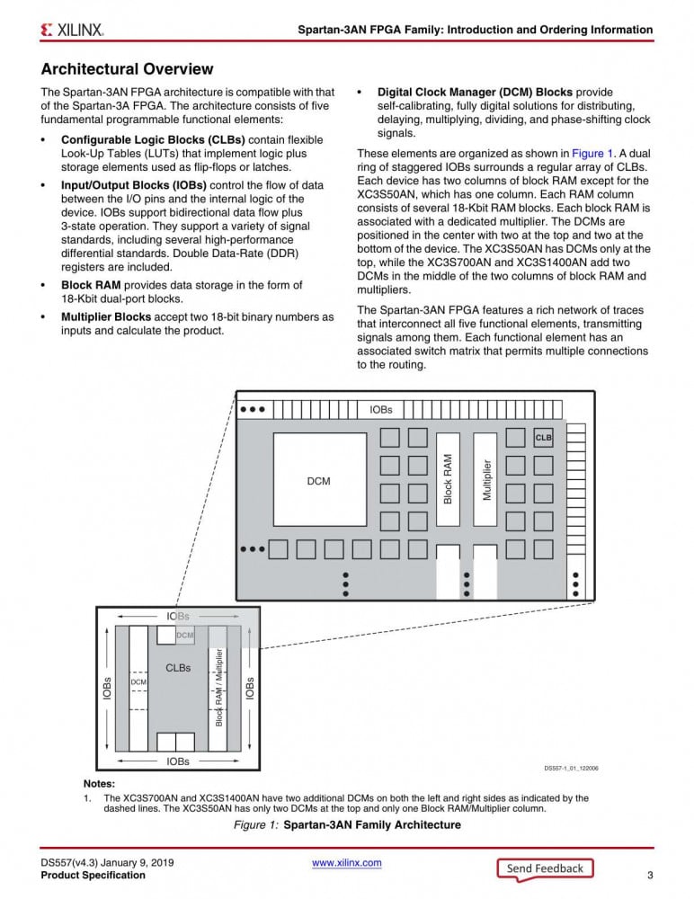 Spartan-3AN documentation page 3